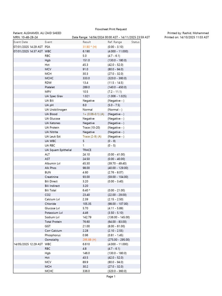 Lab Reports | PDF | Biomolecules | Essential Nutrients