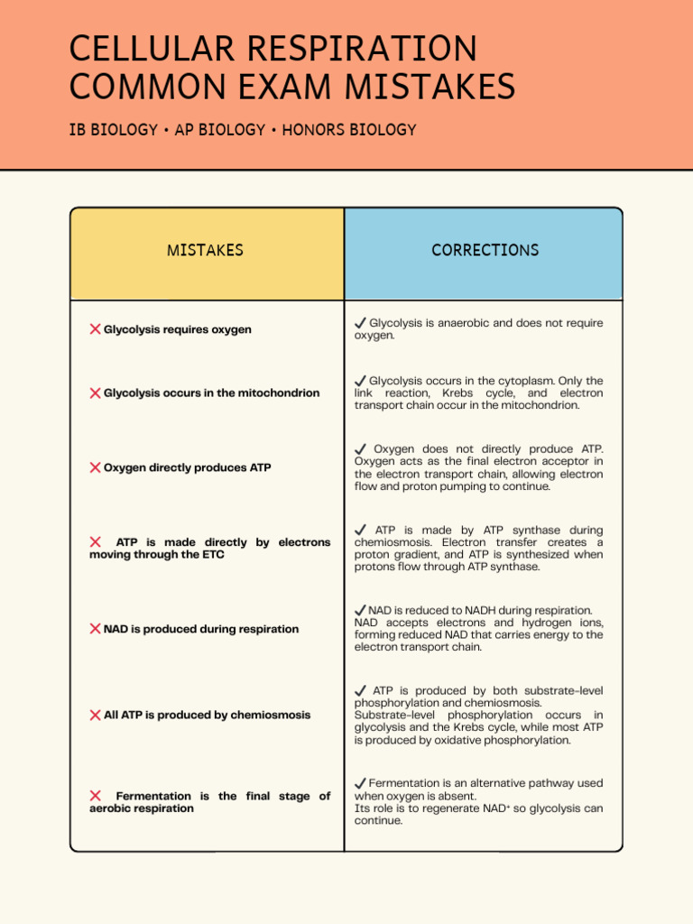 Ib Biology - Ap Biology - Honors Biology | PDF