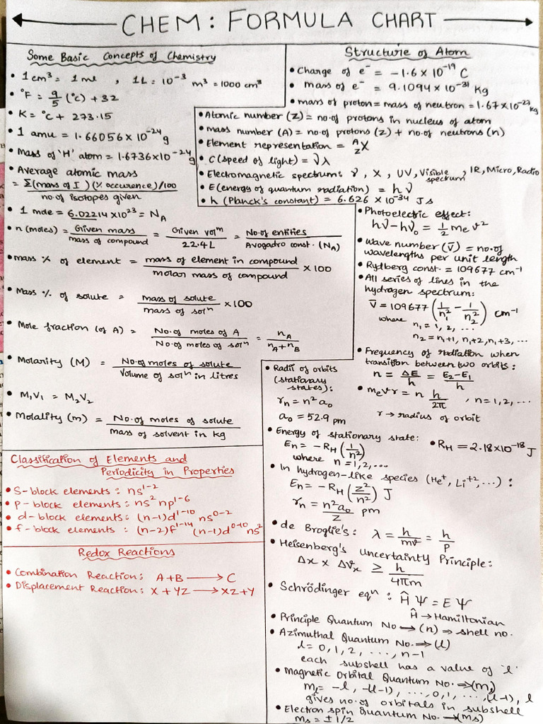 Chem Formula Sheet | PDF