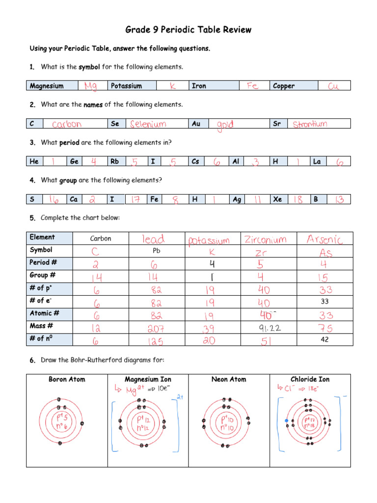 Grade 9 PT Review KEY | PDF | Chemical Elements | Periodic Table