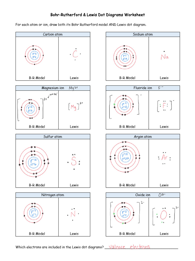 BR - Lewis Atoms - Ions Worksheet KEY | PDF
