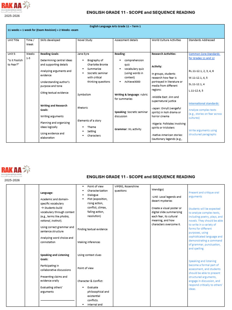 Grade 11 - Scope and Sequence - 24-25 - REVISED | PDF | Reading ...