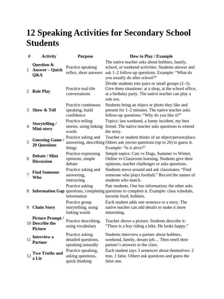 12 Speaking Activities For Secondary School Students | PDF | Human ...