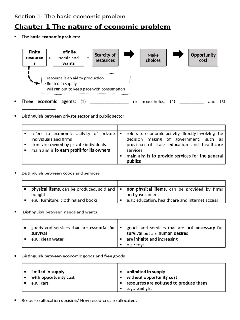Chap 1 The Nature of Economic Problem - Worksheet | PDF | Goods | Resource