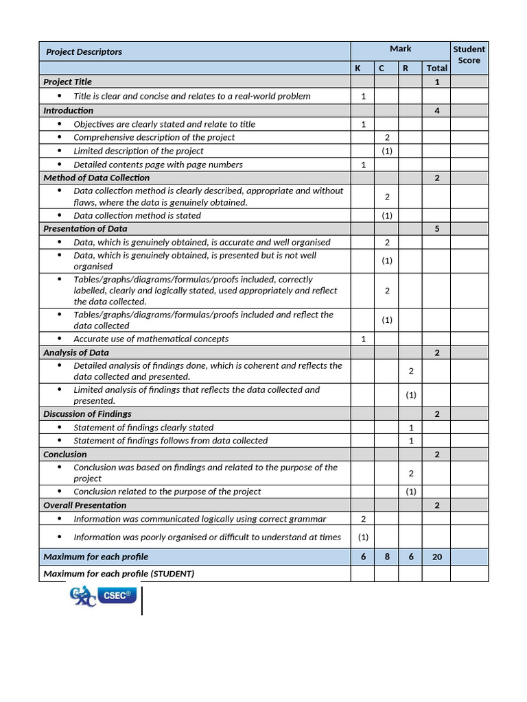CSEC® Mathematics Mark Scheme | PDF | Mathematics | Data