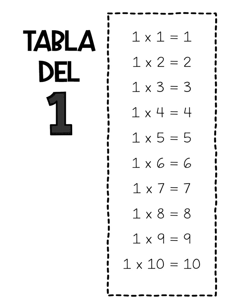 Carteles Tablas de Multiplicar Lilo y Stitch | PDF