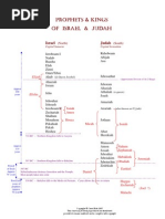 Kings and Prophets of Israel and Judah | PDF | Kingdom Of Judah | Books ...