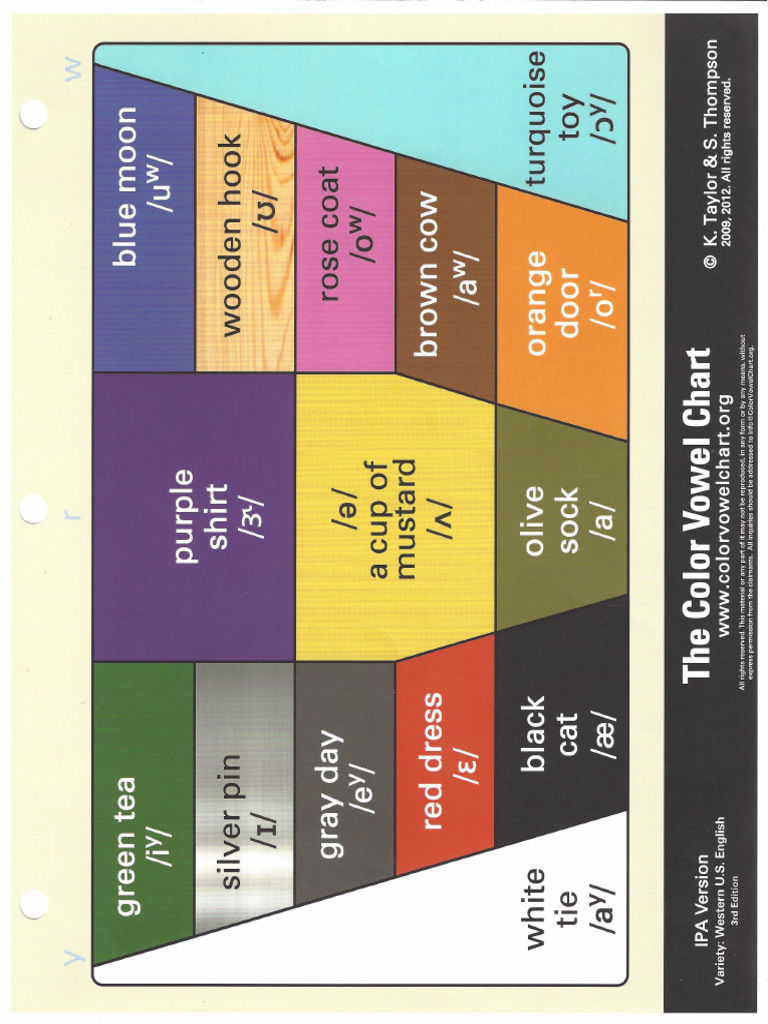 Color Vowel Chart | PDF