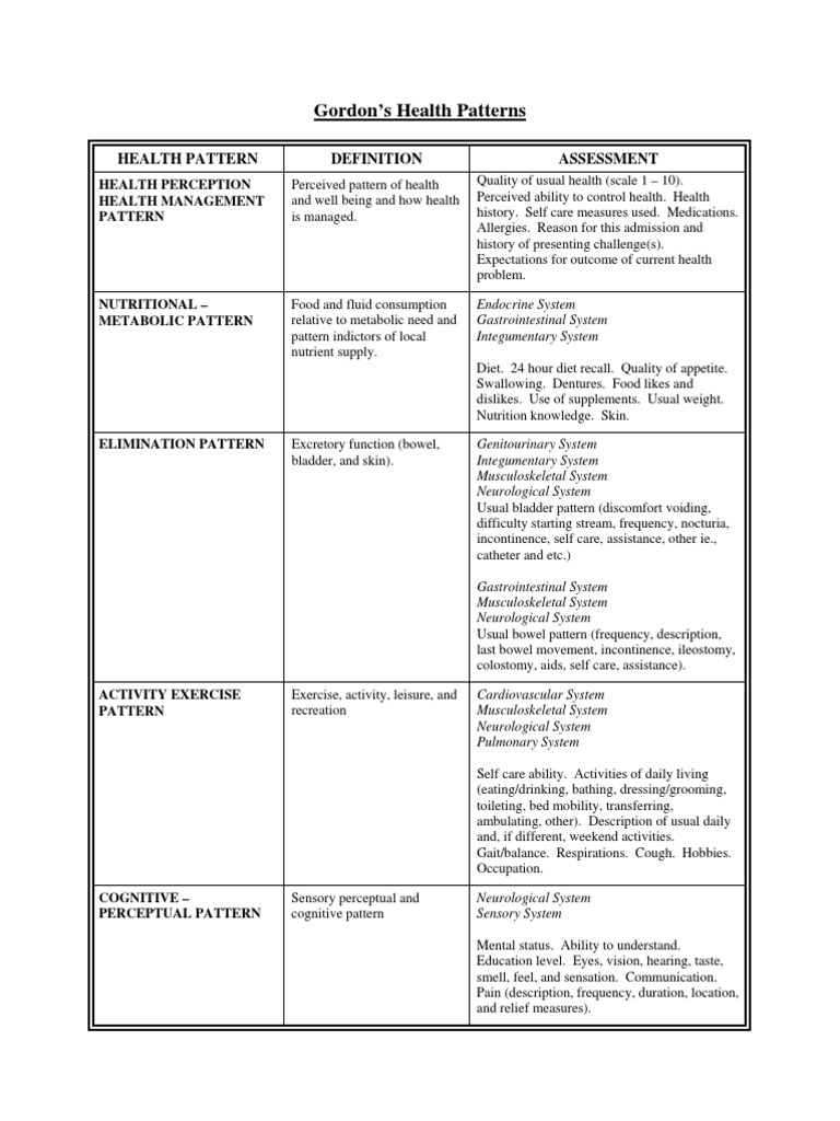 Gordon's Functional Health Patterns | PDF | Perception | Family