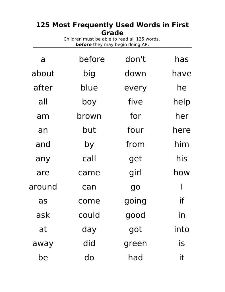 125 Most Frequently Used Words | PDF