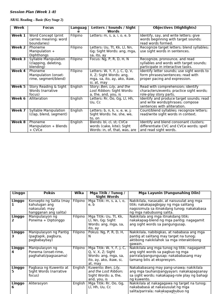 Session Plan Week 1-8 | PDF