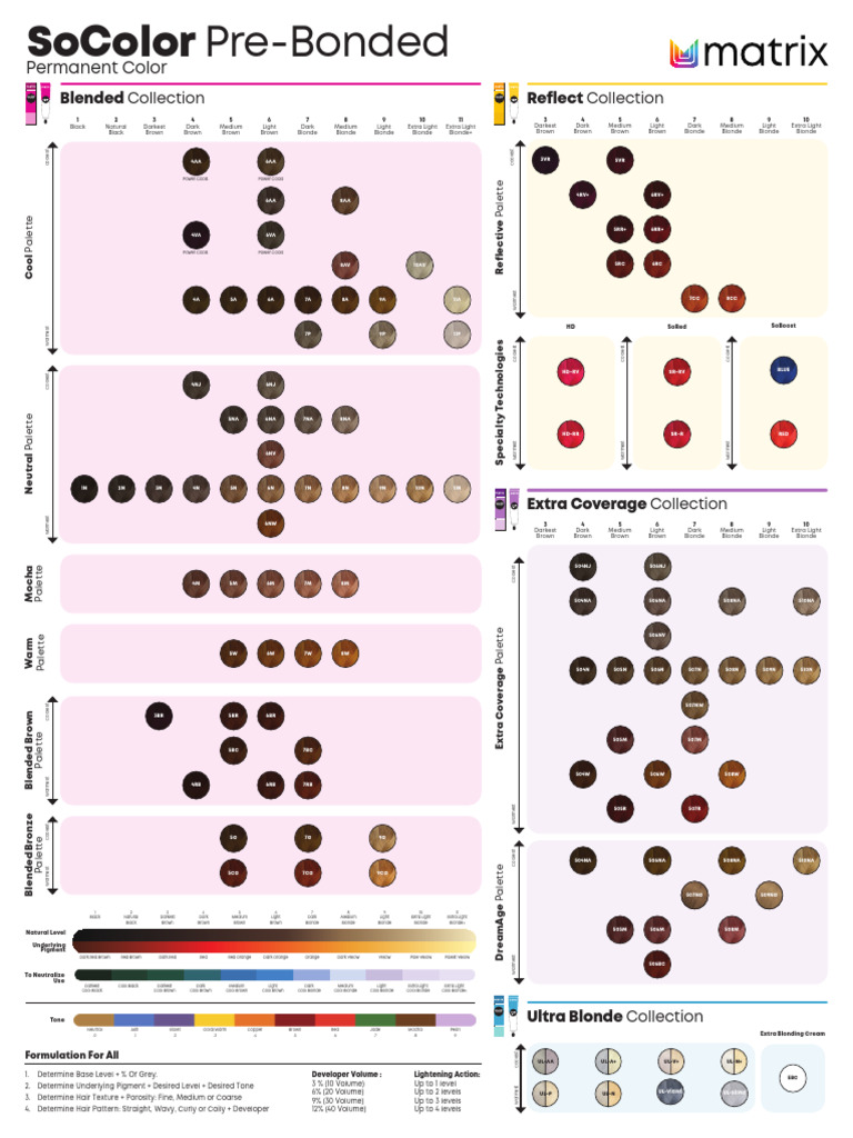 Socolor Pre Bonded Shade Chart | PDF | Graphic Design | Vision