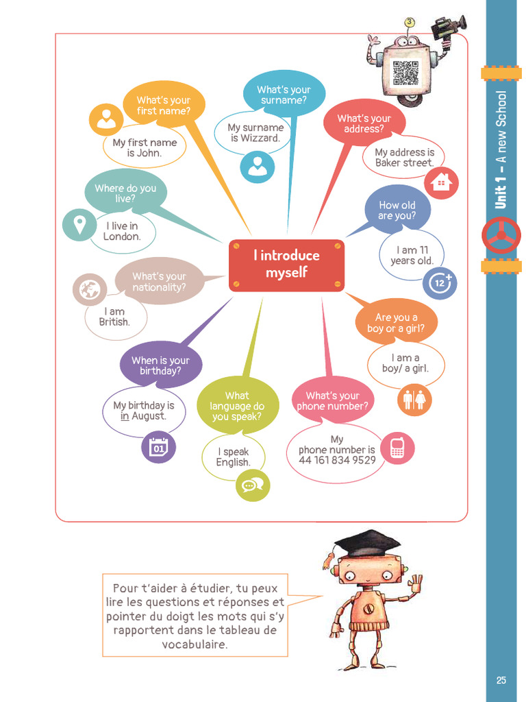 Mind Map I Introduce Myself | PDF