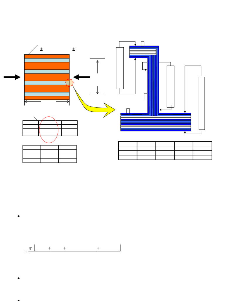 Lecture 9 - Inter-Rivet Buckling Stiffened Panels | PDF