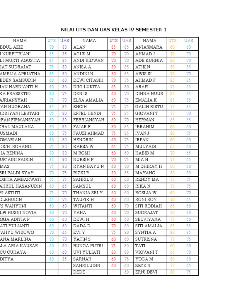 Daftar Nilai Uts Dan Uas Kelas IV Semester 1 | PDF | Gaya Hidup
