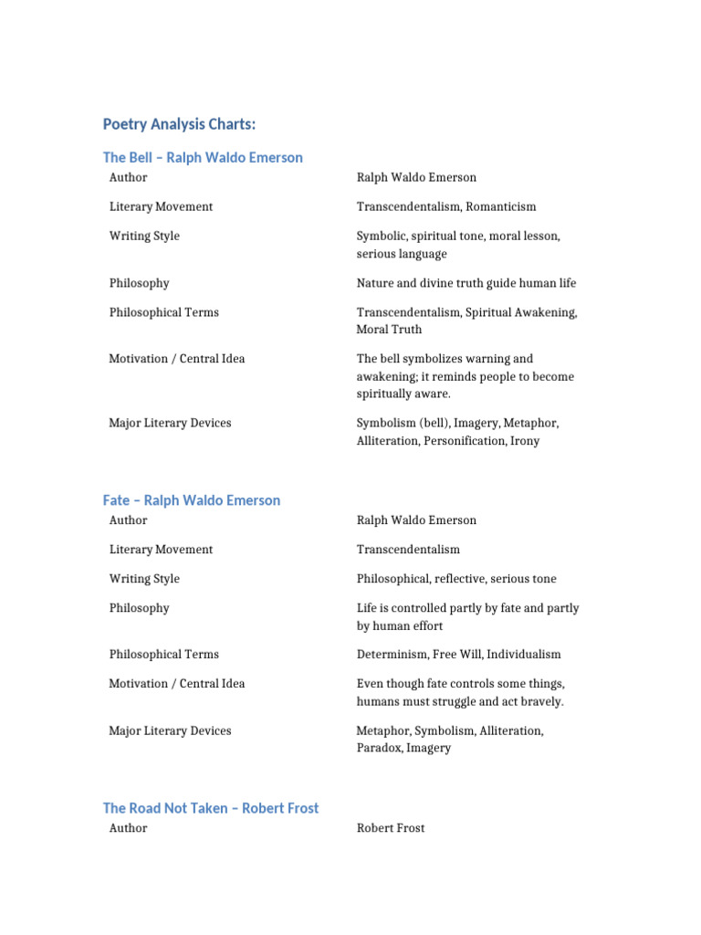 Poetry Analysis Charts | PDF | Poetry | Emily Dickinson