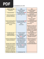 MTC vs. RTC: Jurisdiction Explained | PDF | Common Law | Policy
