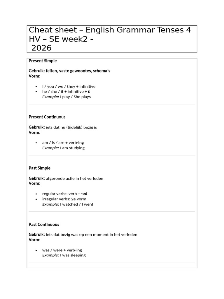 Cheat Sheet Grammar | PDF
