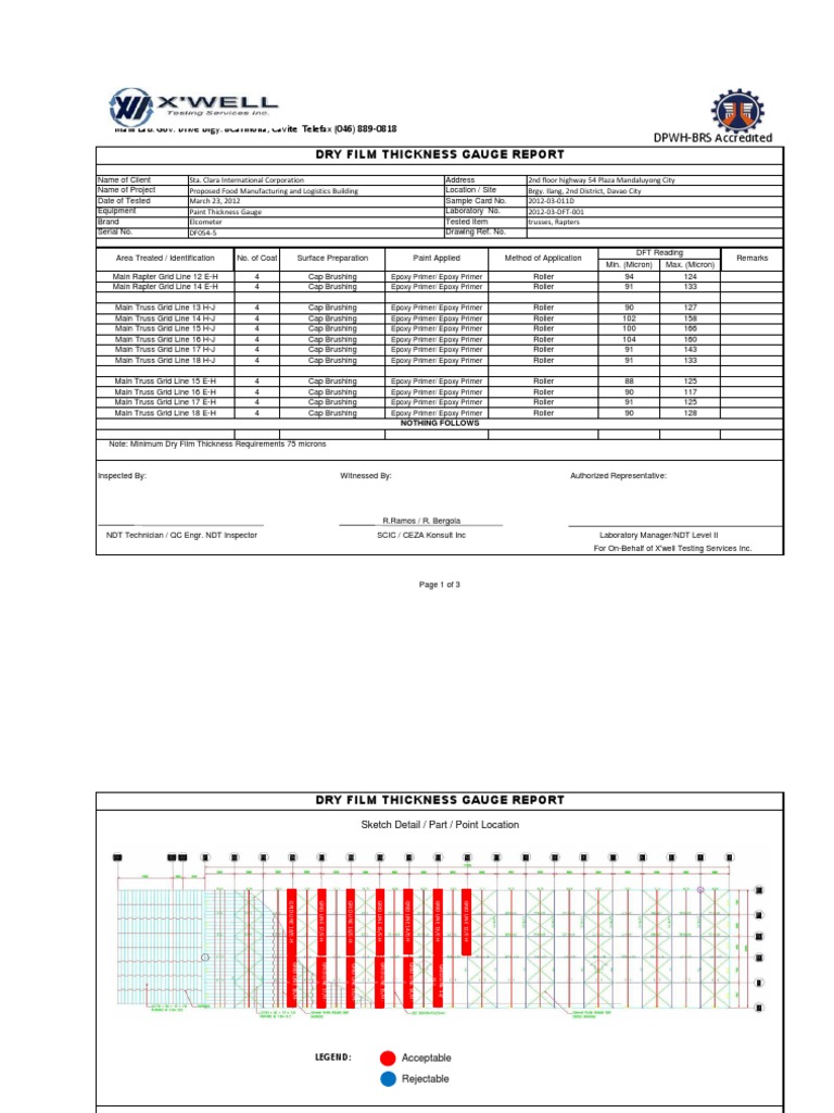 Dry Film Thickness Gauge Report: Main Lab. Gov. Drive Brgy. 8carmona ...