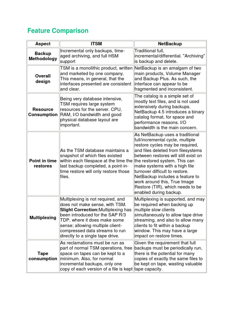 Feature Comparison Netbackup-TSM | PDF | Backup | Computer File