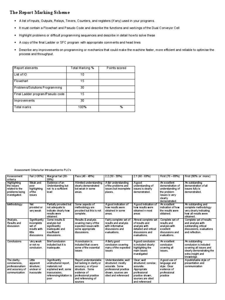 CourseWork Marking Scheme | PDF | Citation | Evaluation