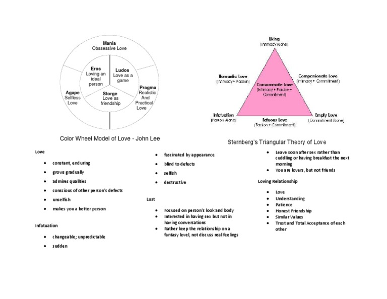 Color Wheel of Love Explained | PDF