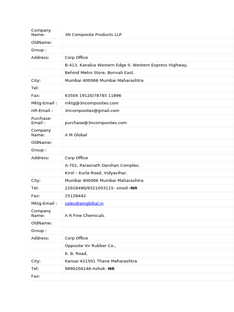 IBIS Directory | PDF | Gujarat
