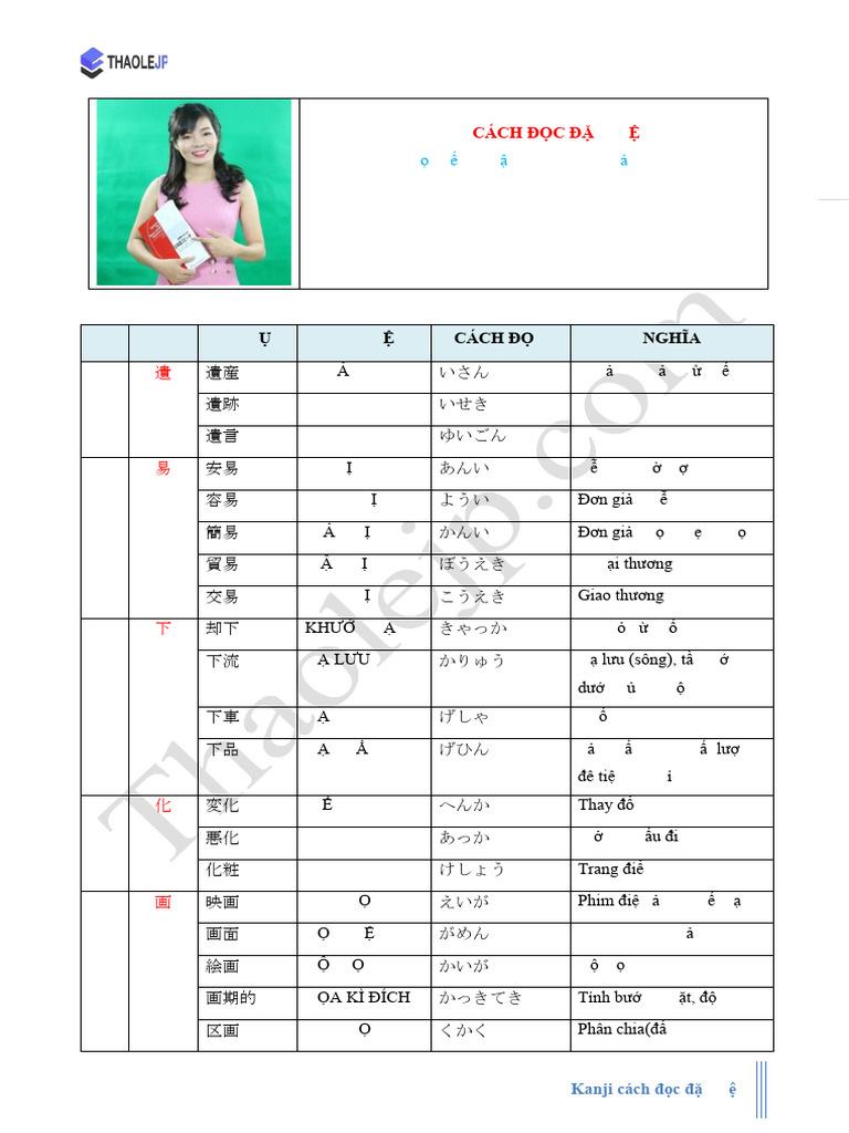 Thaolejp - N2 - Kanji Cach Doc Dac Biet | PDF