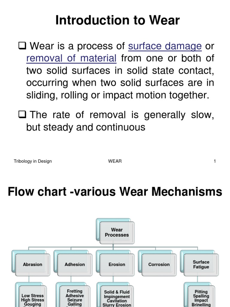 Introduction To Wear: Surface Damage Removal of Material | PDF | Wear ...