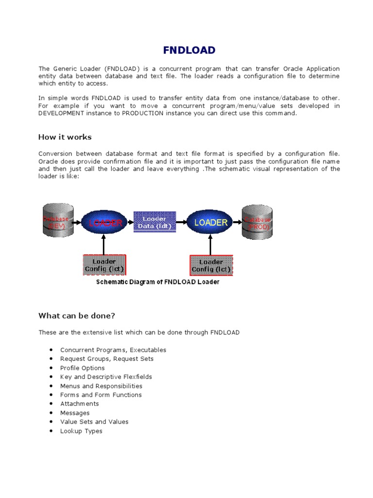 Fndload How It Works Pdf Oracle Database Computer File