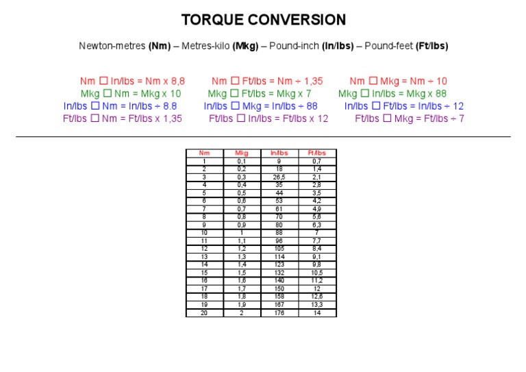 Torque Conversion Guide | PDF