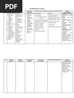 APR-DRG Code List for 2025 | PDF | Myocardial Infarction | Respiratory ...