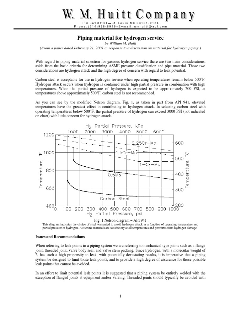 Hydrogen Piping | Pipe (Fluid Conveyance) | Valve