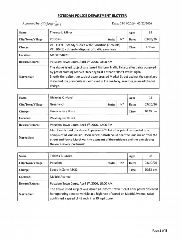 Potsdam Village Police Dept. Blotter March 22, 2026 | PDF