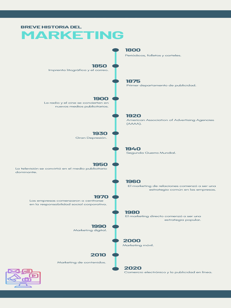 Historia Del Marketing Con Línea de Tiempo Infografía Cronológica | PDF