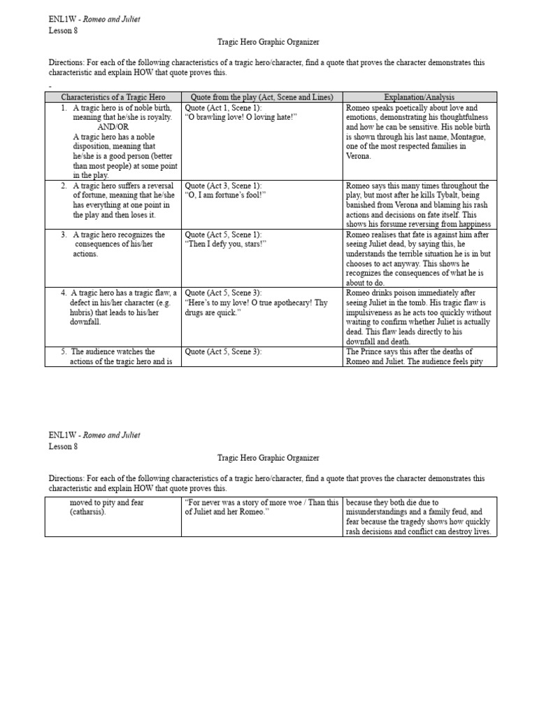 Kyle Li - Lesson 8 Tragic Hero Graphic Organizer | PDF | Characters In ...