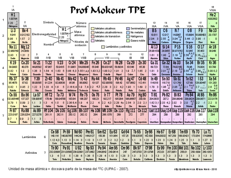 Tabla Periodica Color | Sólidos cristalinos | Química