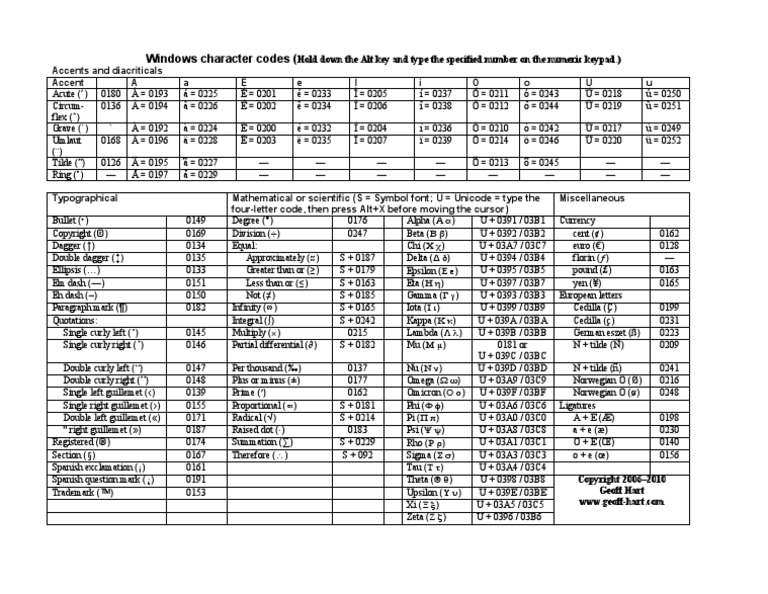 Windows Character Codes | PDF | Latin Alphabet | Orthography