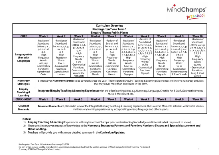 2024 K2 Term 1 Curriculum Overview - Mcps | PDF
