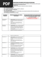 AP Gov Foundational Docs & Cases Guide | PDF