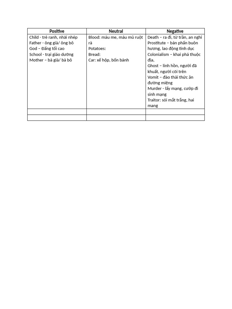 Connotation - Unit 4 | PDF