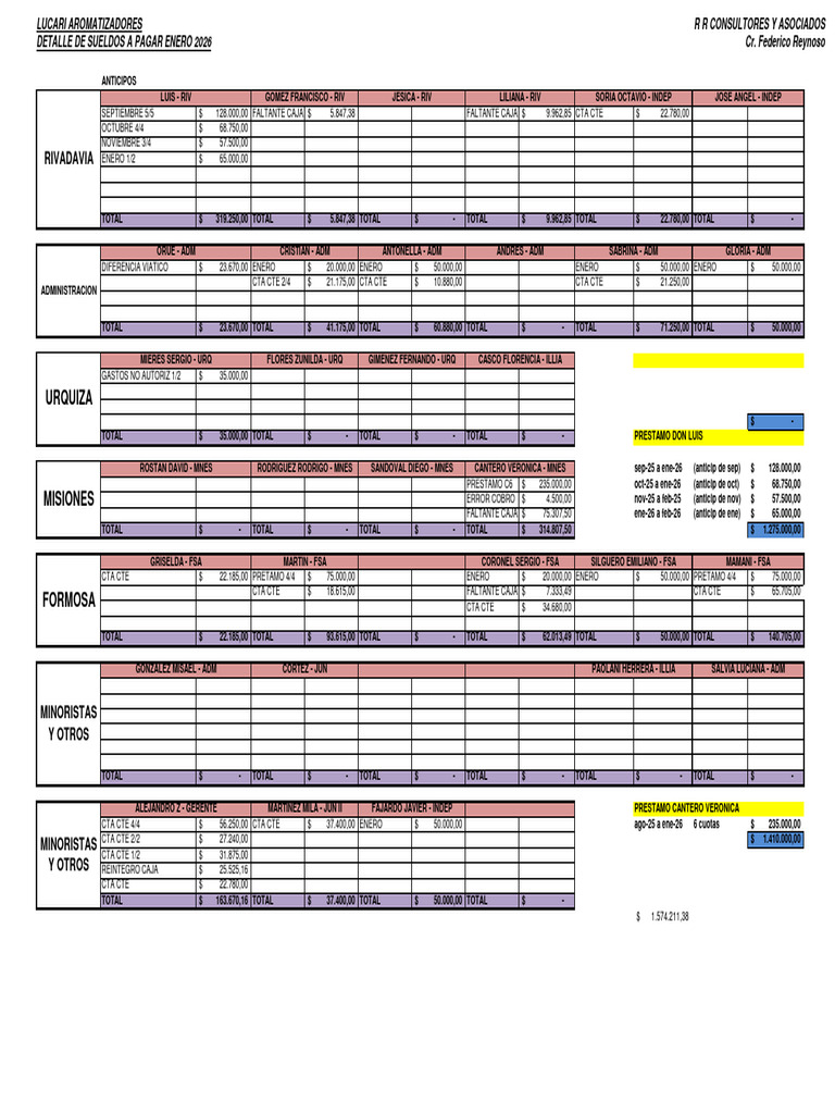 Lucari SRL - Detalle de Anticipos 2026 01 | PDF