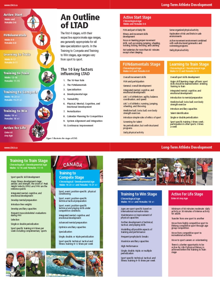 CS4L Summary | PDF | Physical Exercise | Sports