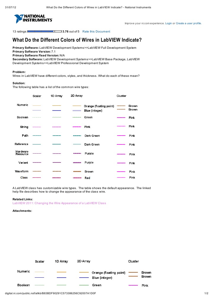 What Do The Different Colors of Wires in LabVIEW Indicate - National ...