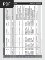 API Valve Trim Material Chart | PDF | Valve | Materials Science