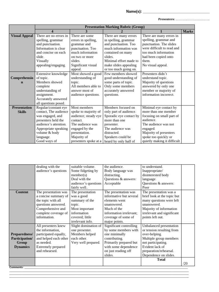 Group Presentation Marking Rubrics | PDF | Cognitive Science | Cognition