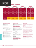 USF BSEE Program Flowchart 2024-25 | PDF
