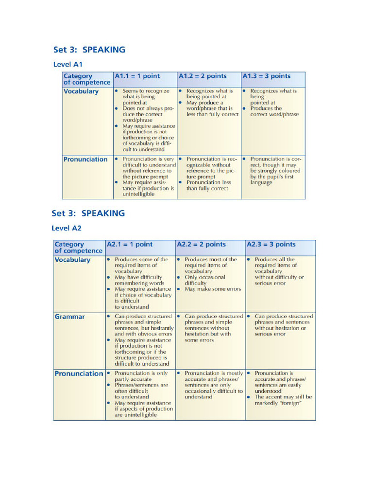 PSAK Set 3 Marking Sheet - Speaking | PDF