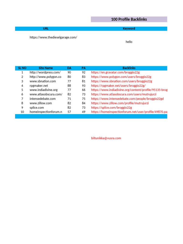 100 Profile Backlinks Sample | PDF