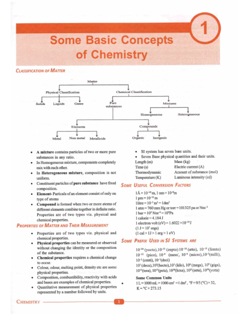 Some Basic Concepts of Chemistry | PDF